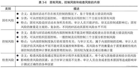 第3章 信息系统治理——3 3 it 审计（基础、方法与技术） it审计系统自动化控制 csdn博客