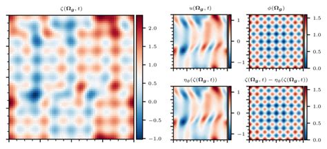 Corruption Removal Results For The Kolmogorov Flow F 7 M 05