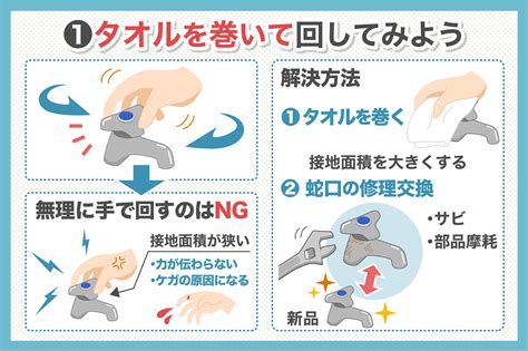【これでダメならプロへ依頼】蛇口が固くて回らない時の簡単に試せる対処法 水のトラブルネット