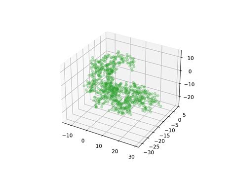Research Patrick Bryants Research Lab