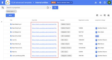 view a structural chart with aodocs charts aodocs knowledge base