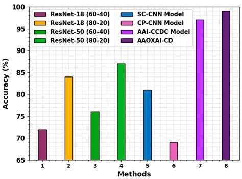 Adaptive Aquila Optimizer With Explainable Artificial Intelligence