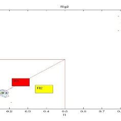 Instantaneous Frequency Of Multi User Chirp Modulation Signals Over The Download Scientific