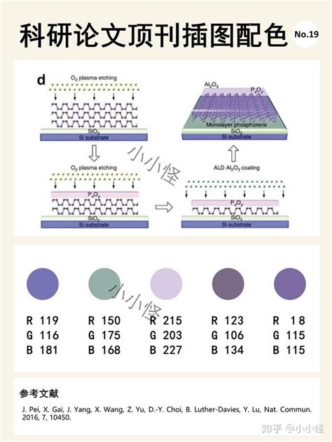 科研绘图顶刊插图配色NO NO 知乎
