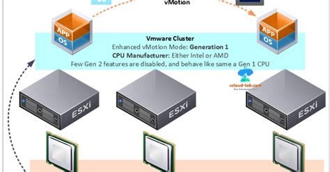 Powercli Gui Determine The Evc Mode That Vmware Cluster Should Be
