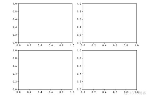 python根据坐标画矩形 python画布中坐标的确定 mob6454cc745a10的技术博客 51cto博客