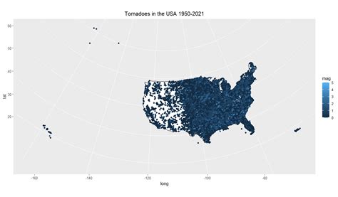 Using R For Regression Linear Random Forest Svr
