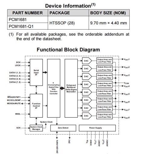 PCM TPWPRQ TI IC Chips Censtry