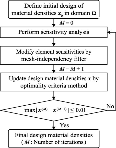 The Algorithmic Procedure Explanation Diagram Download Scientific Diagram
