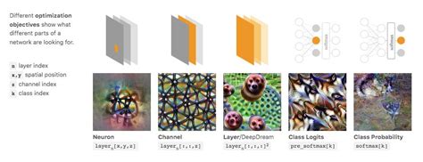 ø þ On Linkedin Computervision Deeplearning Multimodal