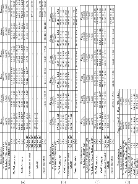 J Results In Mammograms For Breast Region A And Pectoral Muscle Download Table