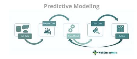 ai in finance predictive modelling with deep learning by