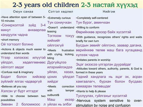 хүүхдийн нүүр амны эмчилгээний үед анхаарах зүйлс Ppt