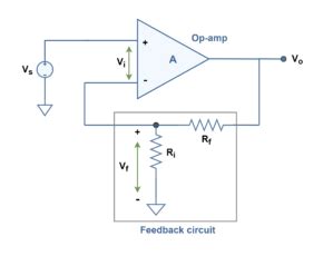Figure 12 Electronics Lab Com