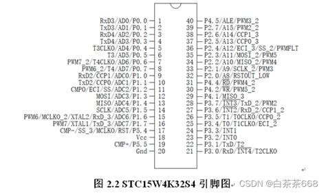 基于单片机的汽车防碰撞系统设计与实现基于单片机的汽车防碰撞系统设计与实现docx Csdn博客
