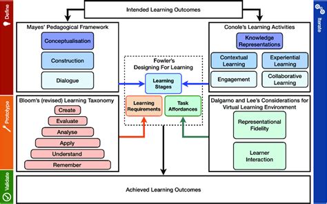 an enhanced framework for extended reality learning environments based