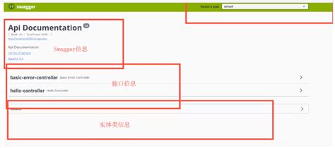 Springboot Spring Boot 接入swagger以及使用 个人文章 Segmentfault 思否