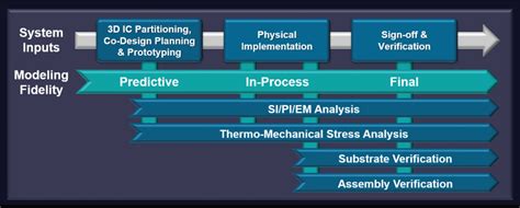 Interface Based Design Archives Semiwiki