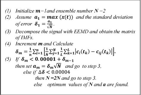 proposed adaptive eemd download scientific diagram