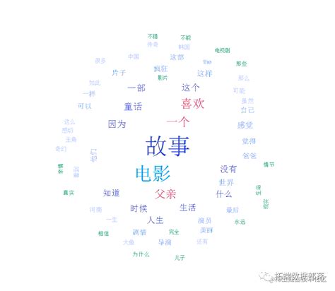 数据分享r语言豆瓣数据文本挖掘 神经网络、词云可视化和交叉验证 墨天轮