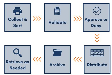 Edms Software Secure Fast Electronic Document Management