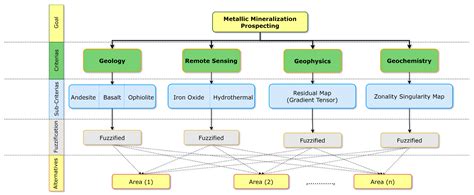 minerals free full text multi dimensional data fusion for mineral