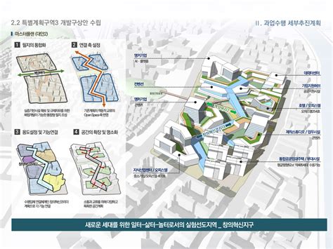사업기획 Business Planning Project