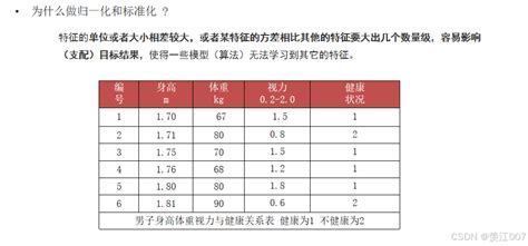 机器学习（knn算法）sklearn的knn使用 Csdn博客