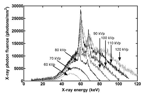 figure 2 from radioluminescence properties of the cdse zns quantum dot