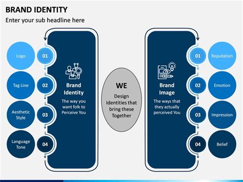 Brand Identity PowerPoint Templates