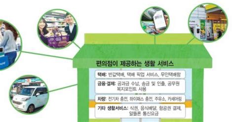 택배·배달·전기차 충전까지편의점 안 되는 게 뭐니