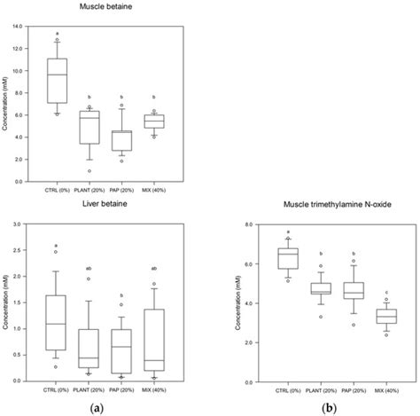 Metabolites Special Issue Application Of Metabolomics Approaches And Reporting Standards In