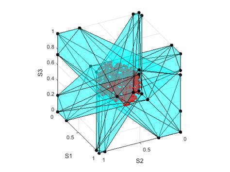 Colinmichaellynch Colin Lynch · Github