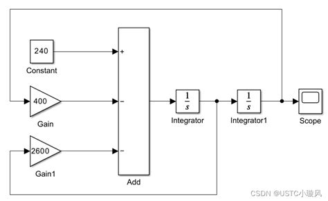 （matlab）第二十一章 Simulink仿真设计初步matlab Simulink Csdn博客
