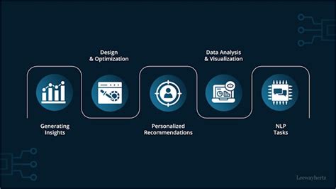 Implement Ai Automation Workflows For Your Business By Smaranr Fiverr