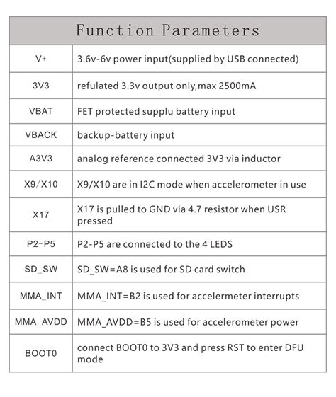 micropython stm32 개발보드 [pyboard v1 1] 디바이스마트