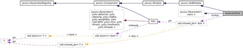 Jevoisbase Darknetyolo Class Reference