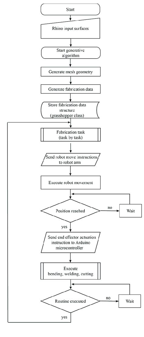 7 Custom Communication Protocol Download Scientific Diagram