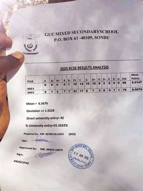 New Kcse Grading System How To Calculate Kcse Mean Grade Education