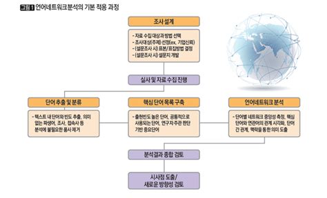 그래픽 dbr