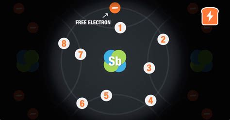 how do semiconductors work circuitbread