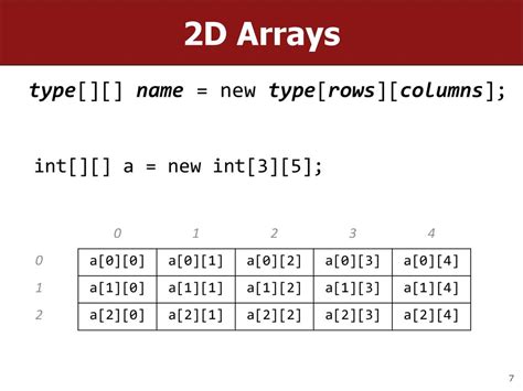 Cs 106a Lecture 18 Practice With 1d And 2d Arrays Ppt Download