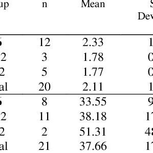 Statistical Analysis Download Table