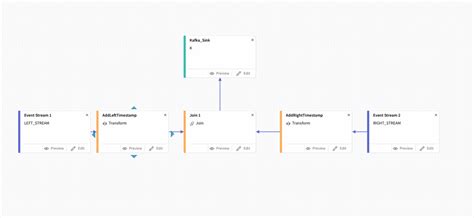 Websockets And Spring Boot Application By Yair Harel Medium