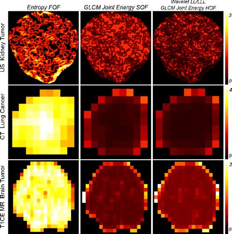 Figure 2 From Pre Trained Tabular Transformer For Real Time Efficient