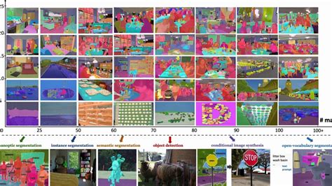 Matt Dinh On Linkedin Coconut Segmentation Ai Innovation Technology