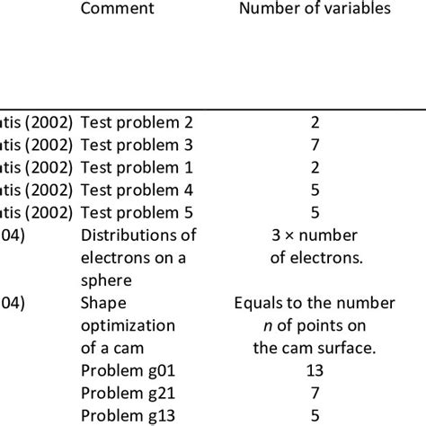 Graphics Bipolar Sigmoid Function Download Scientific Diagram