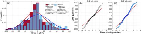 ADGEO A Methodology For Optimizing Probabilistic Wind Power Forecasting