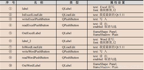 qt学习：qt对office的基本读写 linux qt 读写word csdn博客