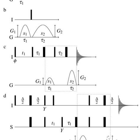 Pulse Sequence Diagrams For The Sequences Described In The Text A Download Scientific Diagram